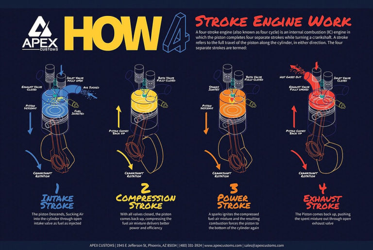 4 Stroke Engine | Apex Customs